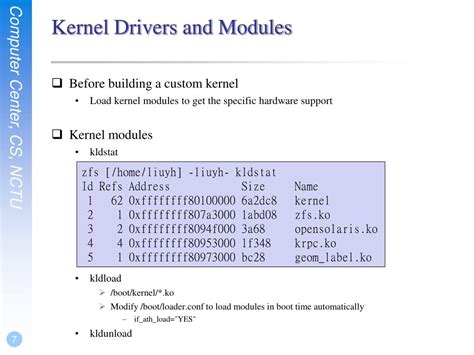 Ppt Drivers And The Kernel Powerpoint Presentation Free Download Id 5061440