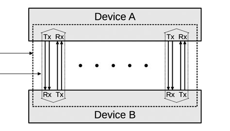 31 Scheme Of A PCI Express Link Download Scientific Diagram