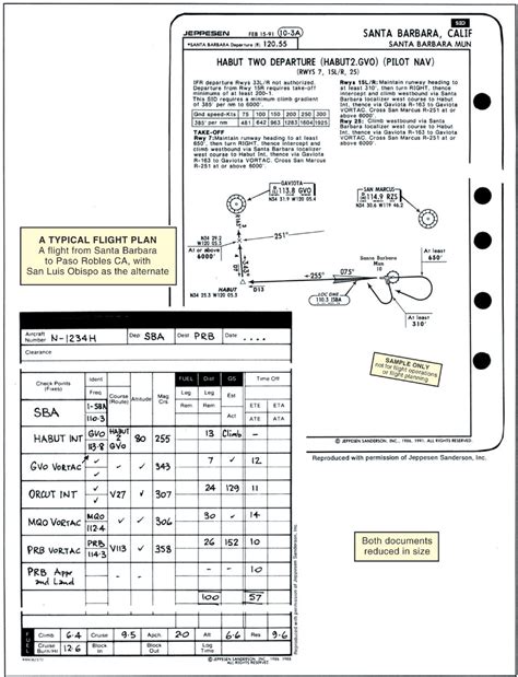 Ifr Preparation For Flight Learn To Fly