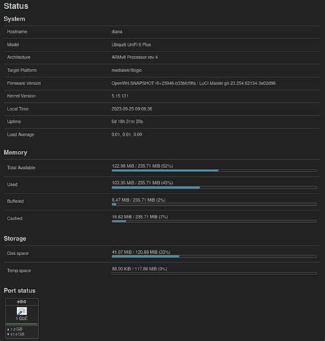 Should I Stick With Unifi Or Use Openwrt Installing And Using Openwrt Openwrt Forum