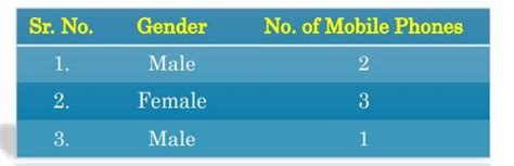 Introduction Data Variable And Their Classfications Part 2