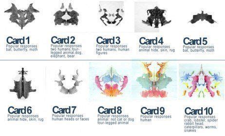 Avaliação psicológica o teste de rorschach How To Make Ink Blot