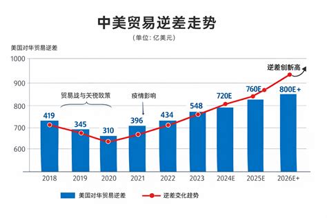 美国 制造业回流”干得怎么样了？ 新未名空间