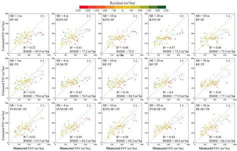 Combination Strategies Of Variables With Various Spatial Resolutions Derived From Gf 2 Images