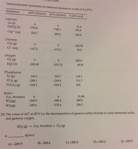 Solved Given The Following Table Of Thermodynamic Data At