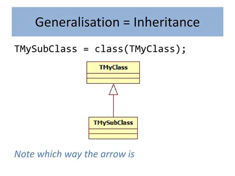 Ppt Comprehensive Uml Class Diagram Tutorial For Professional