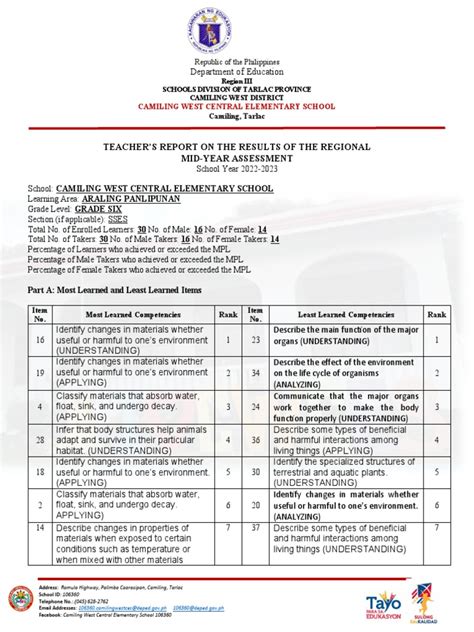 Science 4 Most Least Learned 2023 Final Pdf Science And Mathematics