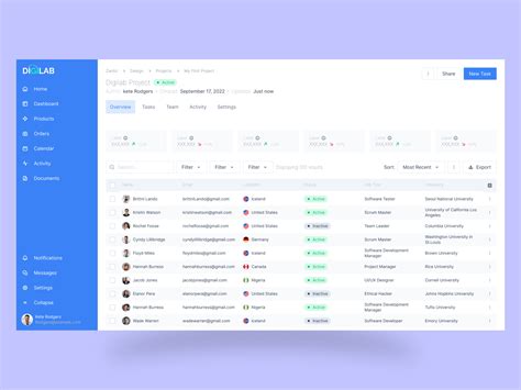 Data Table Dashboard Design By Jahid ‌ On Dribbble