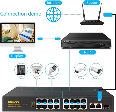 18port Poe Switch 100mbps Poe 2 Gig Up Link Ports 1 Fiber Sfp Port