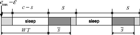 figure 1 from timing analysis of tdma based networks using network