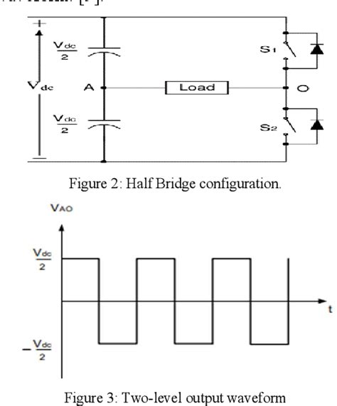 Figure 1 From Design Half Bridge Dc Dc Lcc Series Parallel Loaded