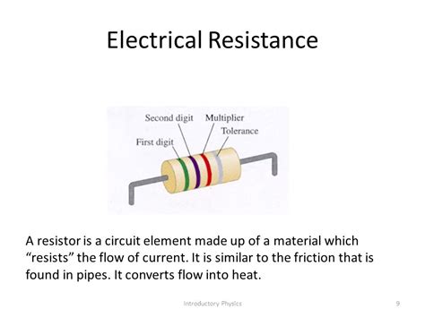 Electricity The Inside Of A Variable Resistor