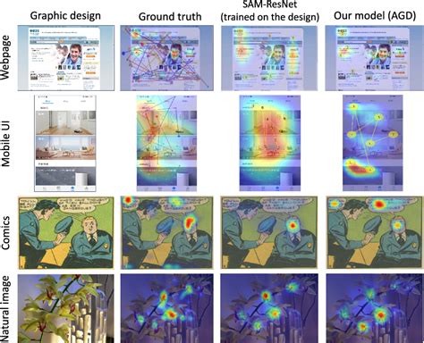 Figure 1 From Predicting Visual Attention In Graphic Design Documents Semantic Scholar