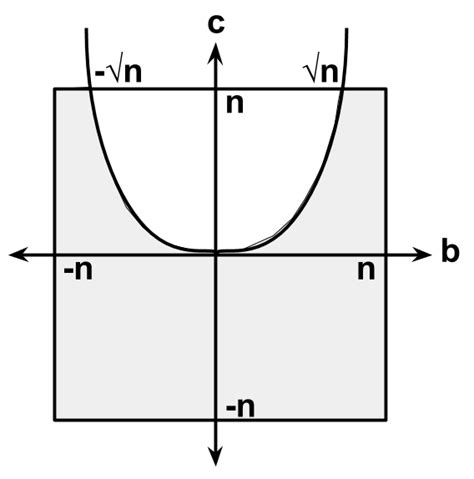 Problem 50 Random Quadratic Equation