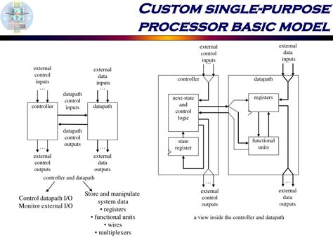 PPT DIGITAL II Microprocessors Embedded Systems PowerPoint Presentation ID