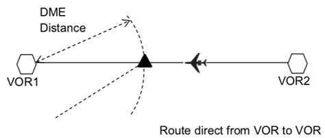 Vhf Omnidirectional Range Vor Instrument Ivao Documentation Library