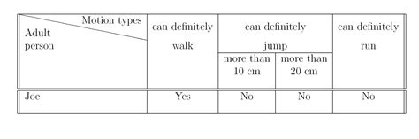 Formatting Slashbox With Tables Adjusting The Diagonal Separator For Multiple Rows Tex