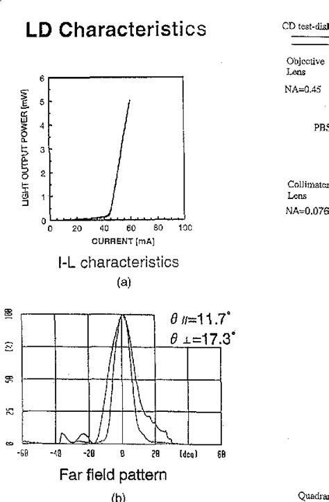 Figure 1 From A Monolithically Integrated Confocal Laser And Detector Semantic Scholar