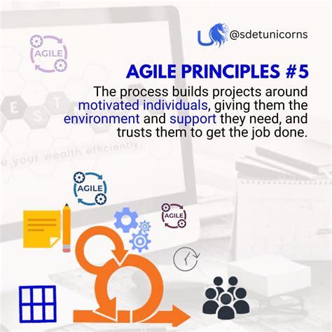 Sdet Unicorns On Linkedin Softwaretesting Accessibiltytesting Agiletesting Qainsights