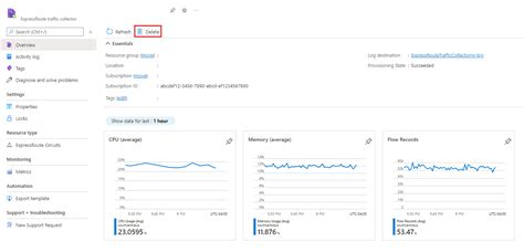 Expressroute の Traffic Collector を構成する Azure Expressroute Microsoft