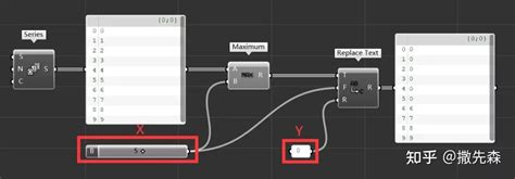 Grasshopper每日一题丨如何做出这种渐变 马赛克的效果？？？ 知乎