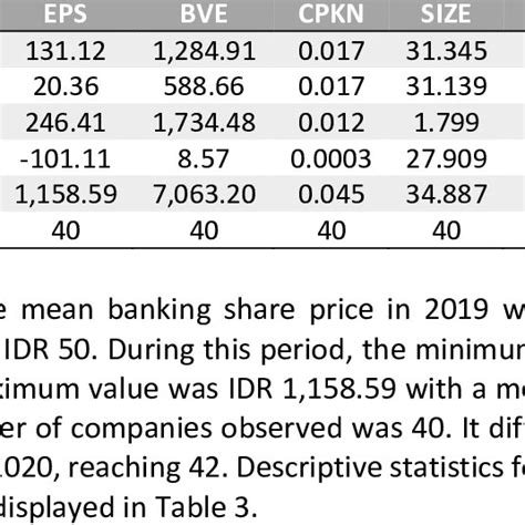 Independent Variable Correlation Matrix For 2020 Download Scientific