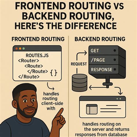 Ato 🔥 Frontend Routing Vs Backend Routing Heres The Difference Because Every Time You Click