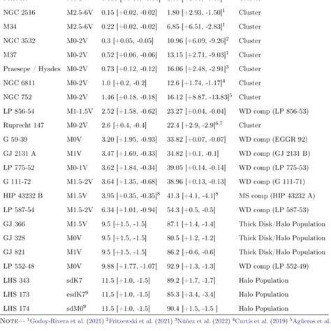 The Mid M Dwarf M25 65 Benchmarks Download Scientific Diagram