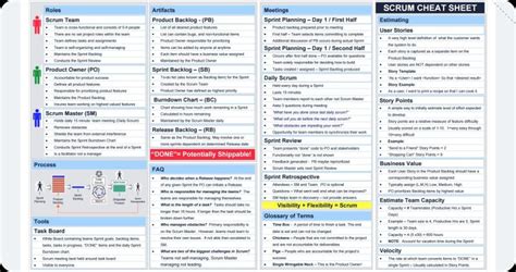 Badal Bansal On Linkedin Scrum Agilemindset Agilescrum Agilecoach Scrummasters Cheatsheet