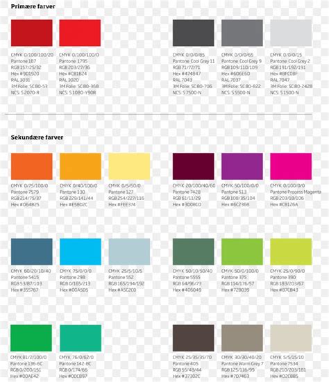 CMYK Color Model RAL Colour Standard Natural Color System Color Chart PNG X Px Cmyk