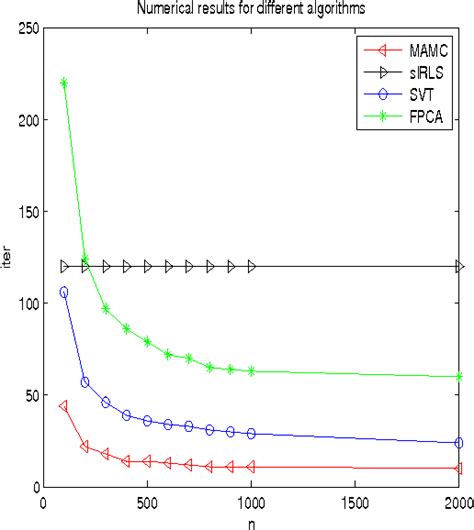 Figure 59 From A Smoothing Majorization Method For L 2 L P Matrix