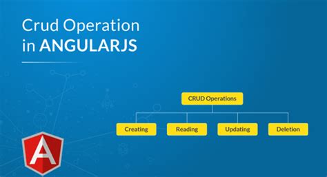 How To Perform Crud Operations In Angularjs By Zulaikha Geer Edureka Medium