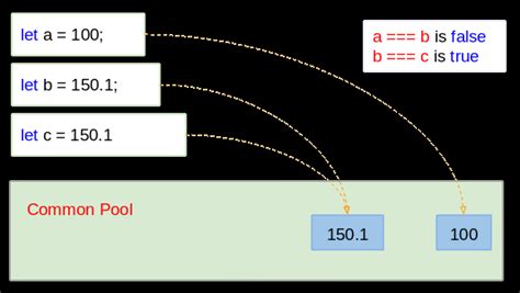 Hướng Dẫn Và Ví Dụ Javascript Number