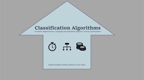 Develop Classification Algorithms For Your Business By Jameshutchins2 Fiverr