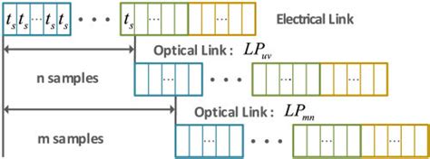 Operation Principle Of Relative Transmission Delay Calculation