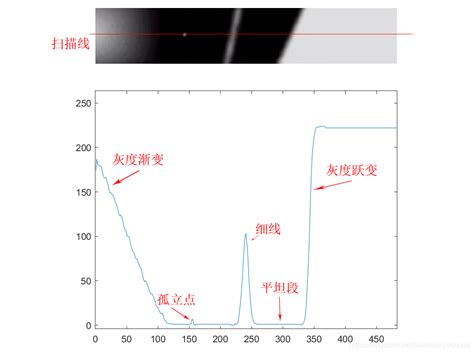 图像增强—图像锐化 阿里云开发者社区