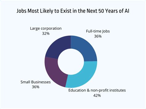 No Of Jobs Created By Ai In 2025 Hynda Laverna