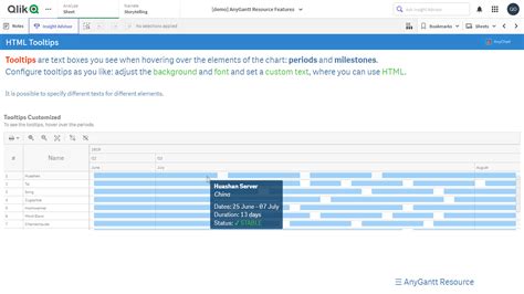 Resource Gantt Chart Features Demo Apps For Qlik Sense Anychart Qlik Extensions