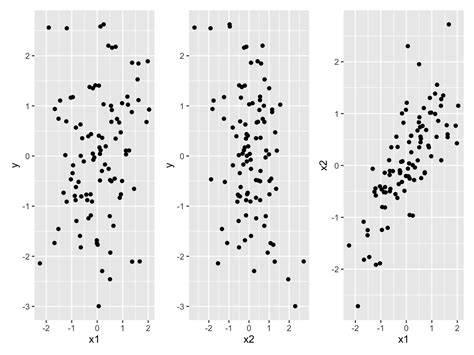 Lurking Variables And Hidden Relationships R All