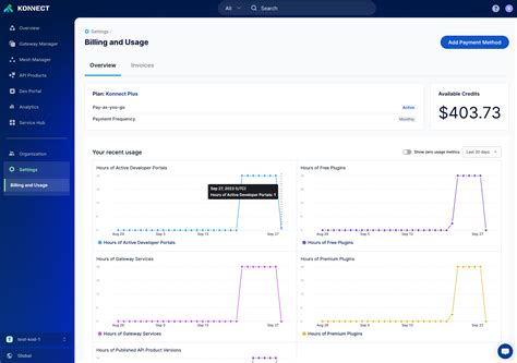 Unveiling The New Kong Konnect Where The Future Of Apis Belongs Kong