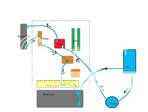 Water Cooling Loop Tom S Hardware Forum