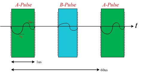 Ths4631 About The Analog Integrator Based On Op Amp Amplifiers Forum Amplifiers Ti E2e