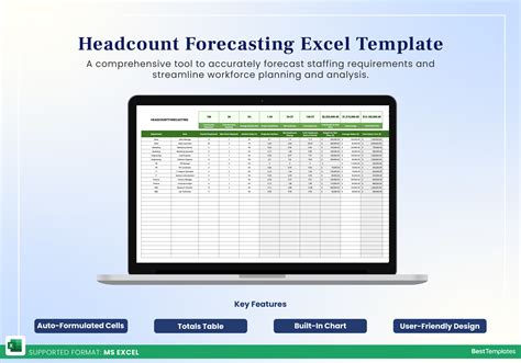 Employee Forecasting Excel Template Headcount Forecasting Excel