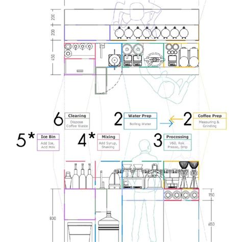 Three Dimensional Spatial Arrangement Visualisation Download Scientific Diagram