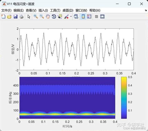 【扰动识别】s变换电能质量扰动识别（matlab代码实现） 知乎