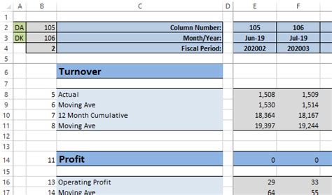 Excel Chart To Not Show Columns With Blanks Super User
