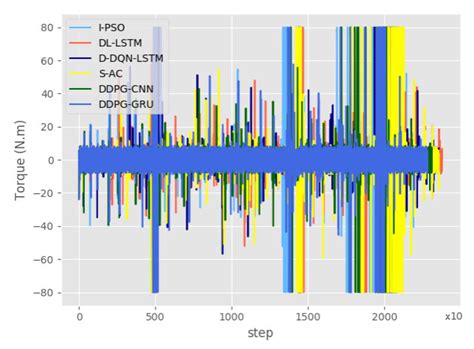 Jmse Free Full Text Auv Collision Avoidance Planning Method Based On Deep Deterministic