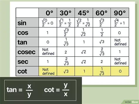 How To Remember The Trigonometric Table Values And Formulas Teaching
