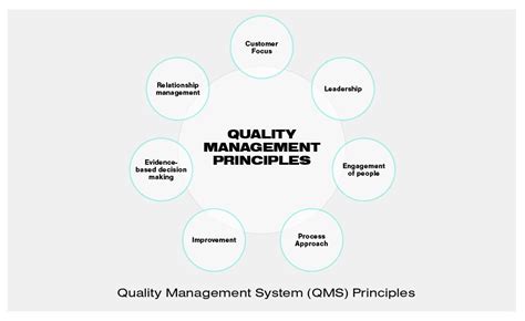 What Is A Quality Management System Nhs Design Talk