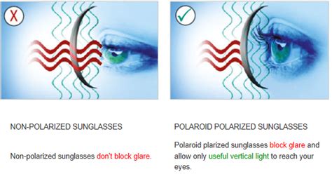 Polaroid Polarizing Lenses Opticians In Leicester Optique Opticians